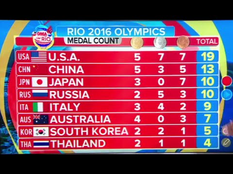 Olympics | Team USA Leads Medal Count - The Global Herald