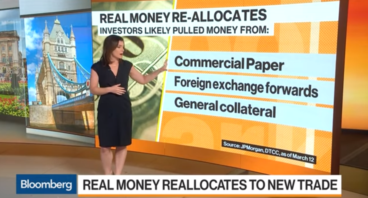 How a Little Known Trade Upended the U.S. Treasury Market - The Global ...