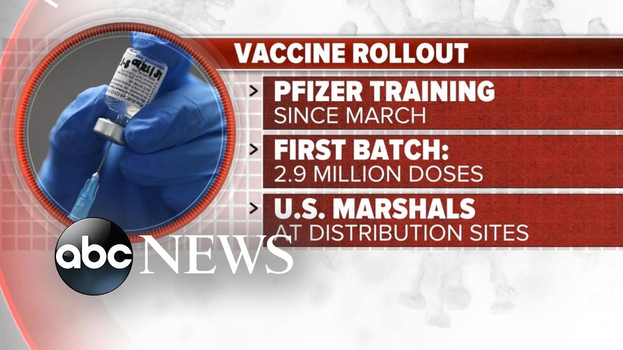 Inside Pfizer’s effort to distribute the COVID-19 vaccine - The Global ...