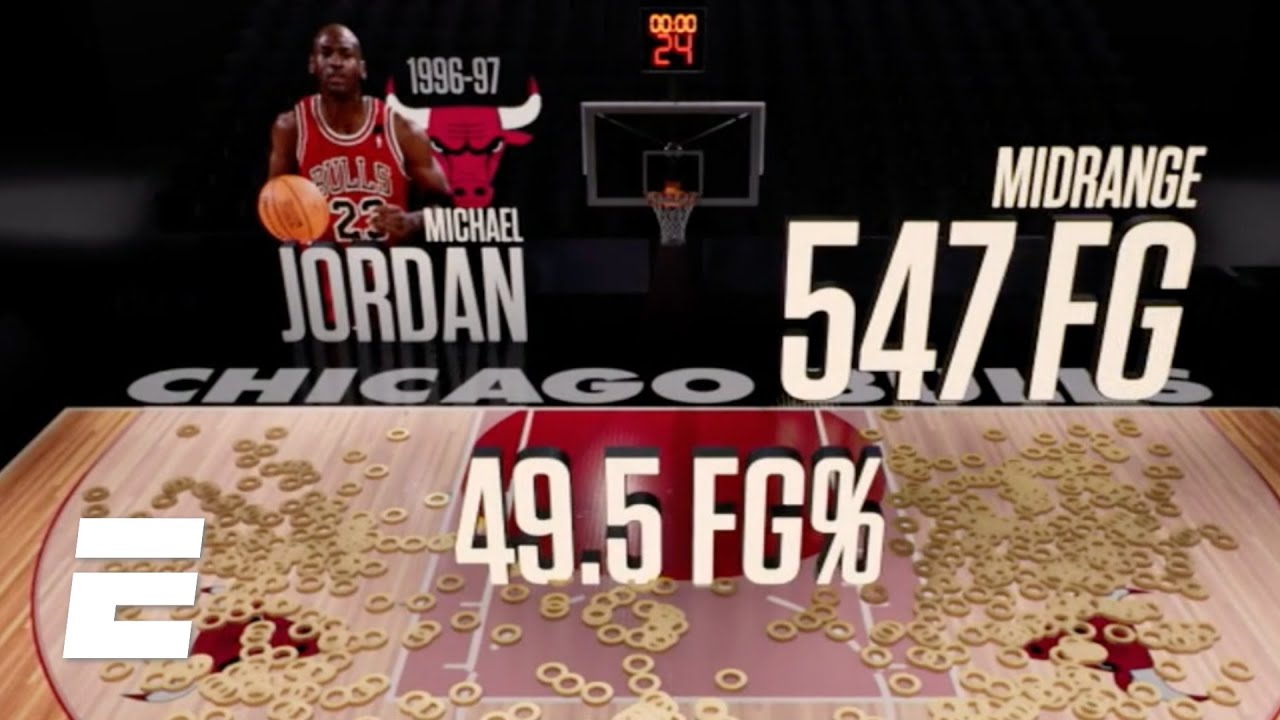 How Michael Jordan's shooting techniques evolved into today's step-back ...