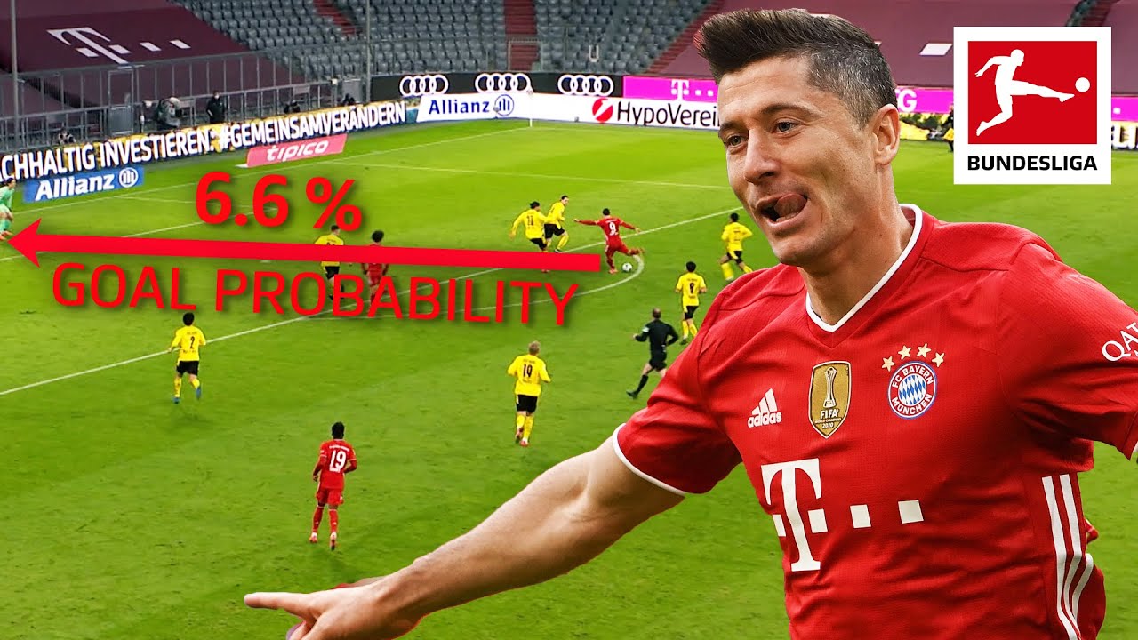 Robert Lewandowski - Top 5 Most Unexpected Goals 20/21 so far - The ...