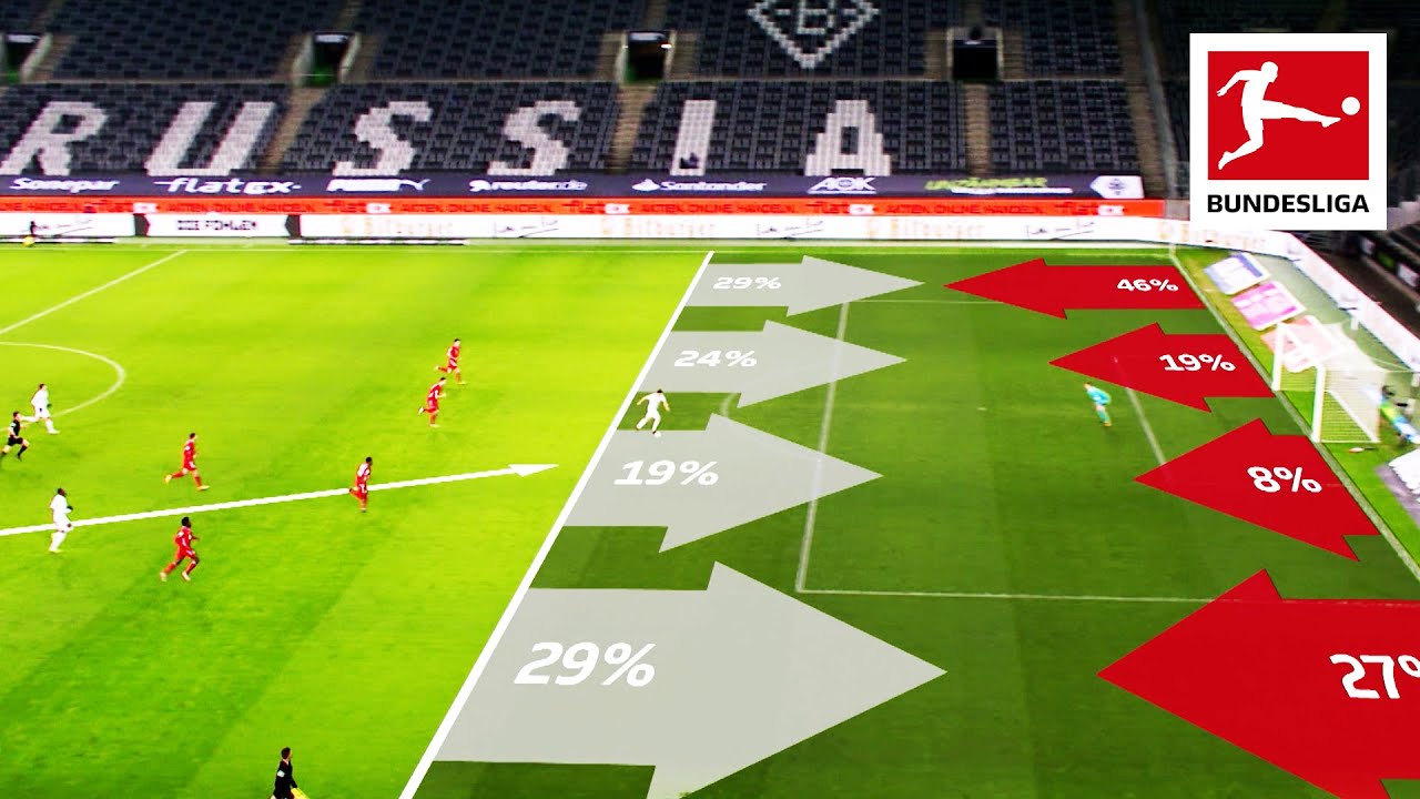 How To Score The Perfect Counter-attack Goal? - The Global Herald