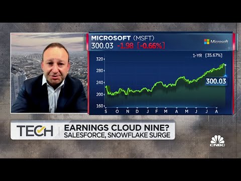 Microsoft's Teams is a growth driver, says Wolfe Research's Alex Zukin ...