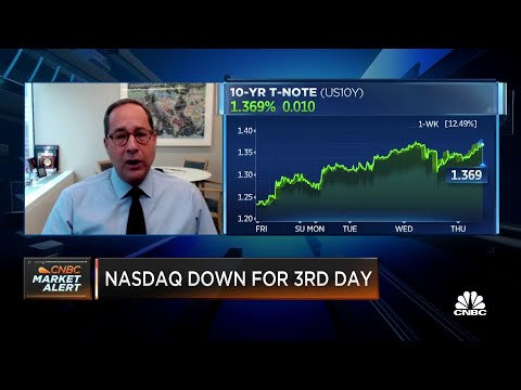 Exposure to cyclical sectors: Neuberger Berman's Amato on strategy ...