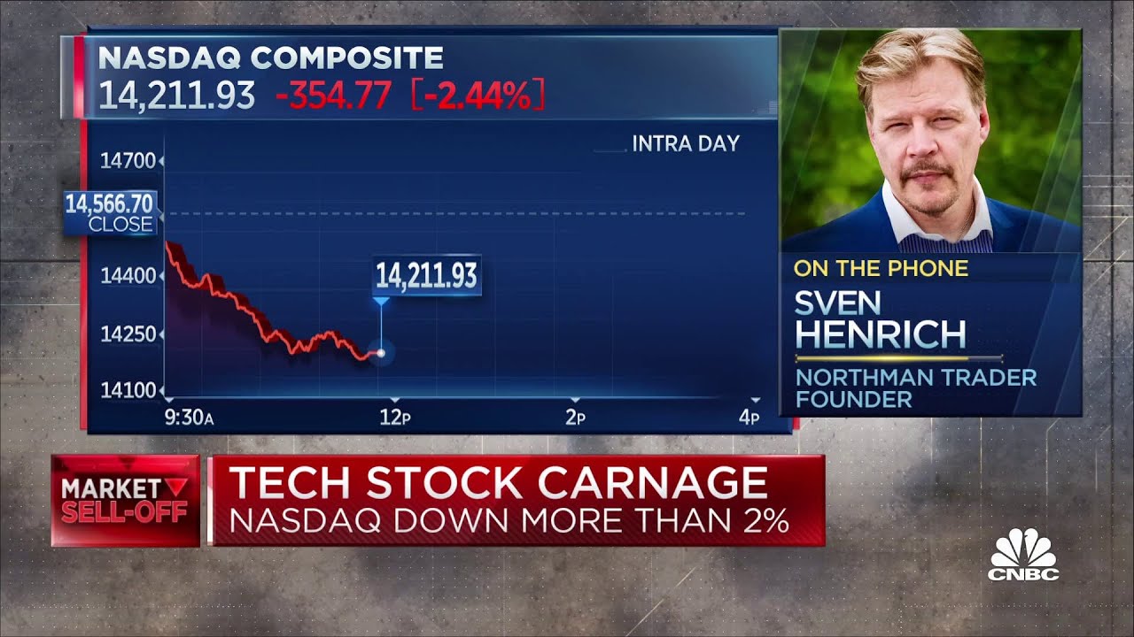 Northman Trader founder on why there's a tech sell-off - The Global Herald