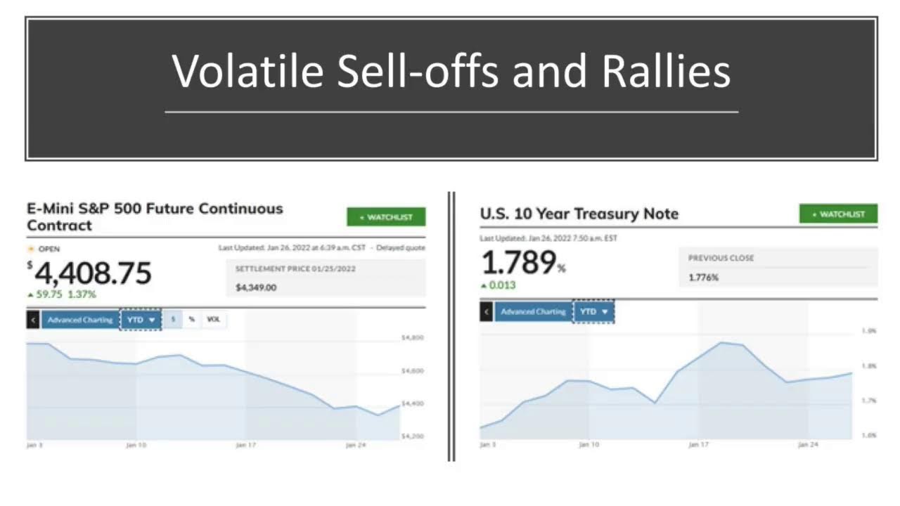 What Do Rate Hike Cycles Actually Signal? - The Global Herald