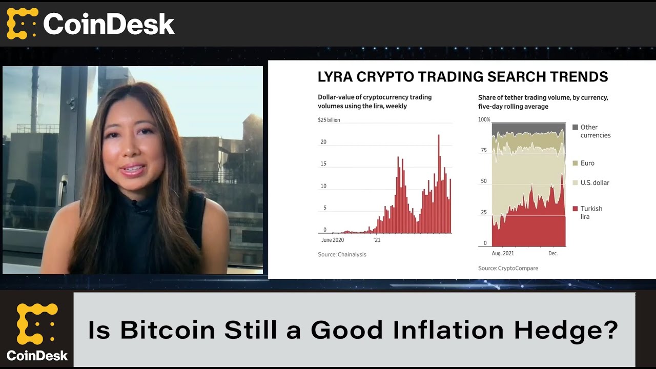 Is Bitcoin Still a Good Inflation Hedge? - The Global Herald