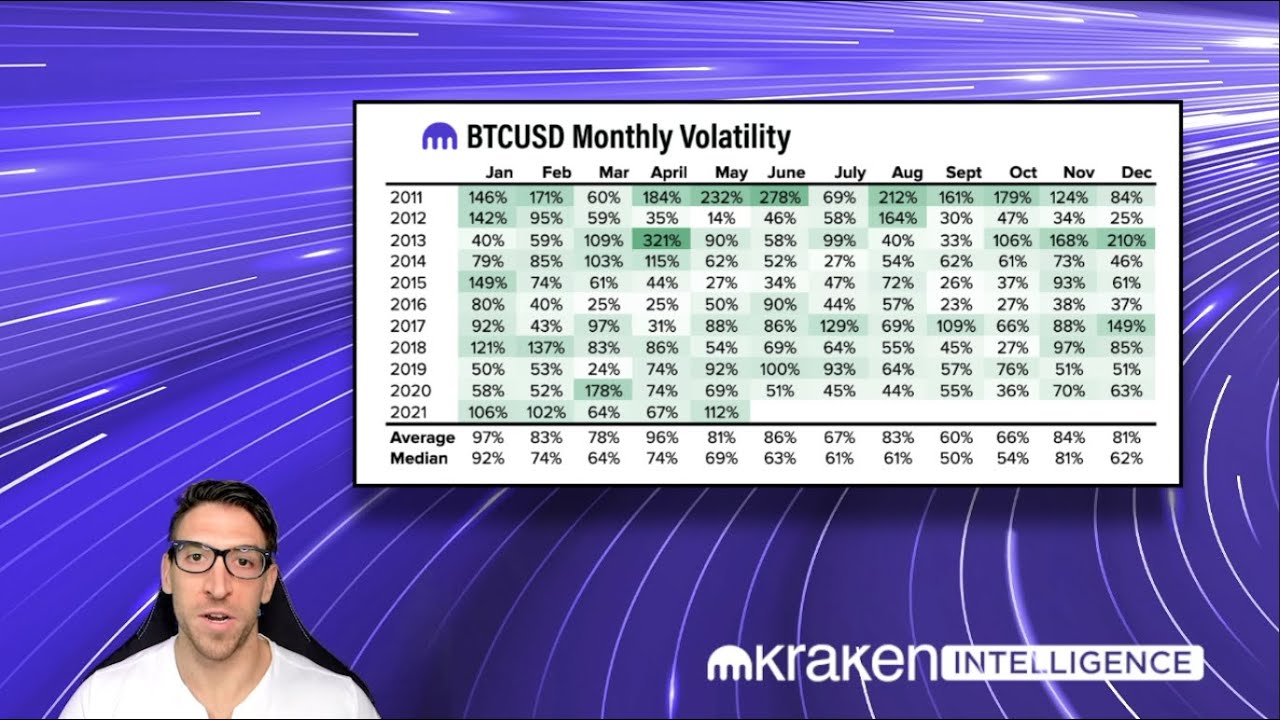 Kraken Intelligence - May 2021 Market Recap & Outlook Report - The ...