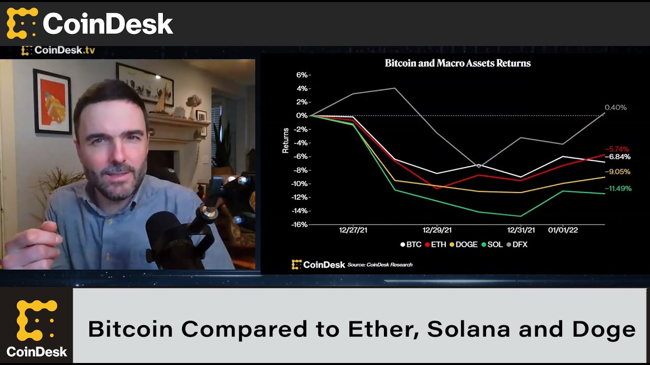 Bitcoin Compared to Ether, Solana and Doge - The Global Herald