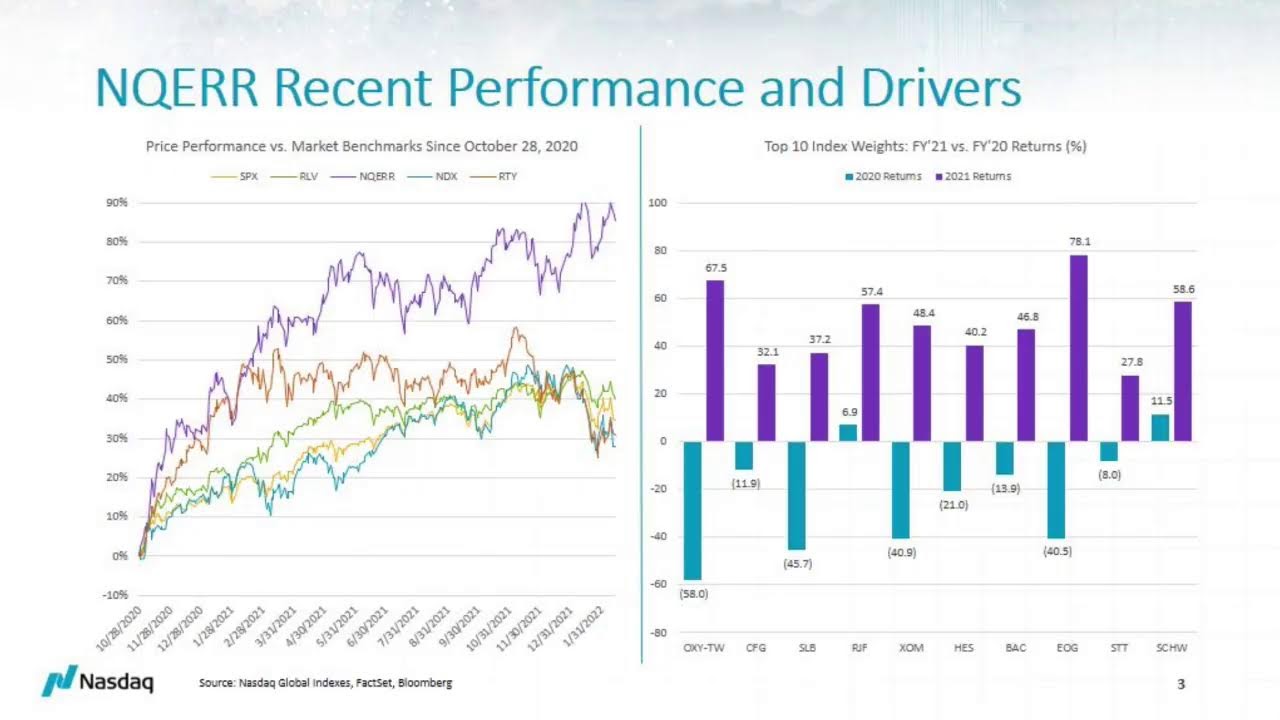 An Index Designed to Outperform During a Rising Rate Environment in the ...