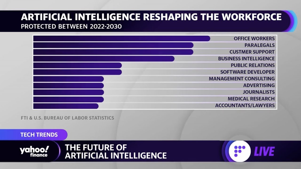 Future Today Institute CEO details ‘game-changing trends’ in tech from ...
