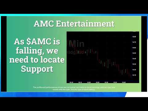 Best Practices for Traders Using Nasdaq BookViewer - The Global Herald