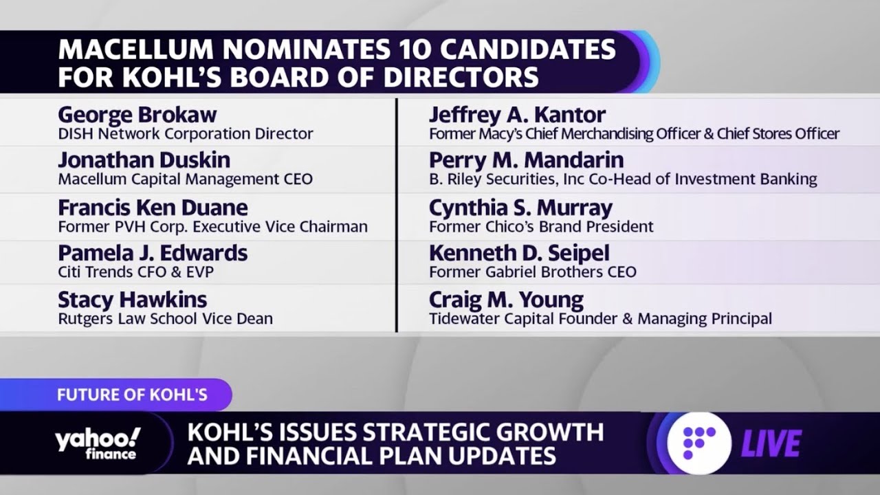 Kohl’s board ‘needs to be completely revamped’: Macellum Capital ...