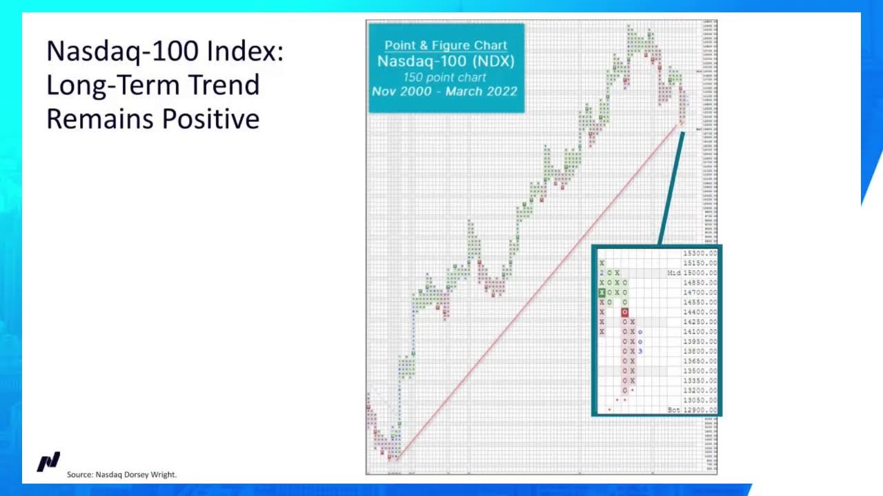 Nasdaq-100 Volatility and Intraday Swings - The Global Herald