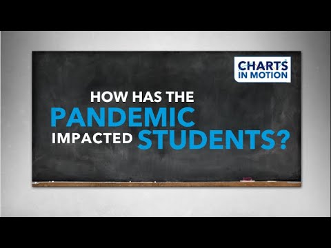 How has the Pandemic Impacted Students? | Charts in Motion - The Global ...