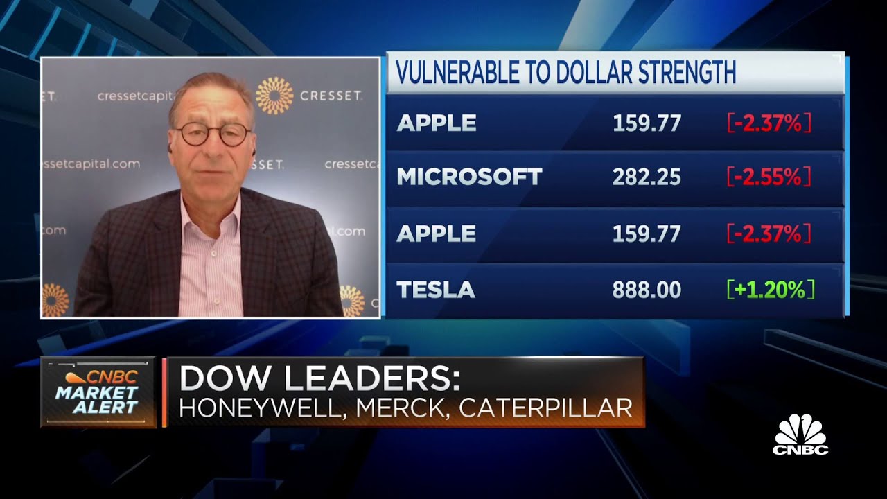 The U.S. dollar is overvalued compared to other currencies, says ...
