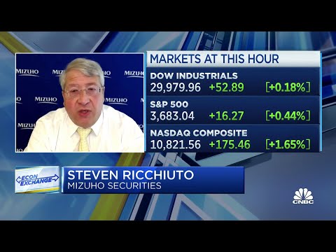 When the Fed lets markets lead it blows up in their face, says Mizuho's ...