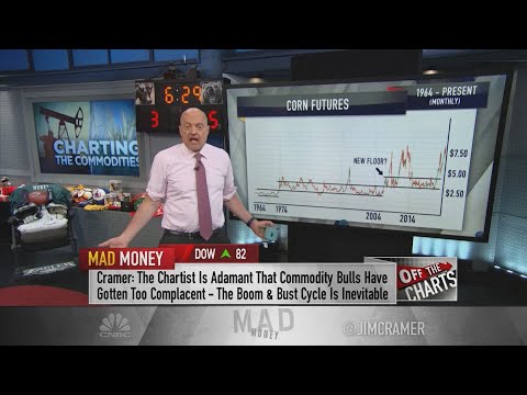 Watch Jim Cramer's full explanation of Carley Garner's charts analysis ...