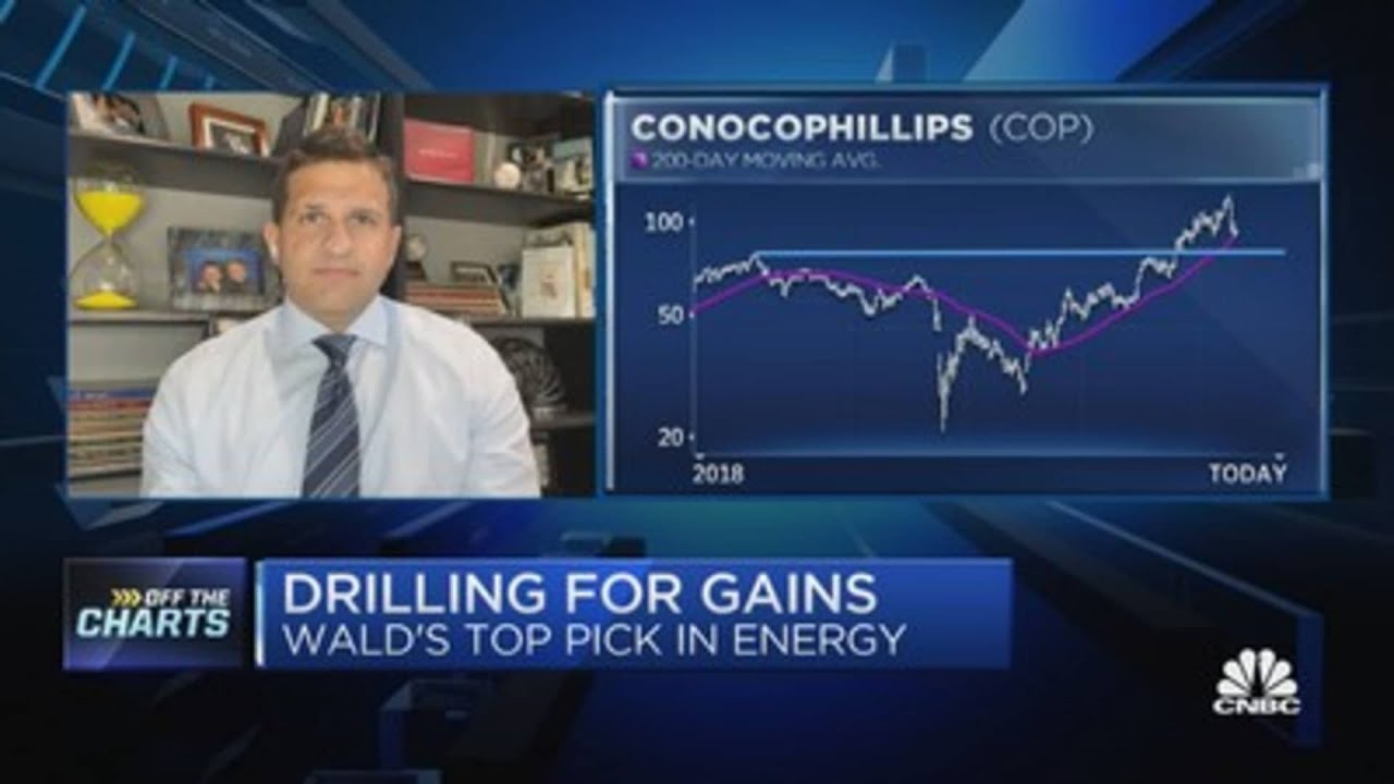 Oppenheimer's Ari Wald charts out where you want to be in the energy space - The Global Herald