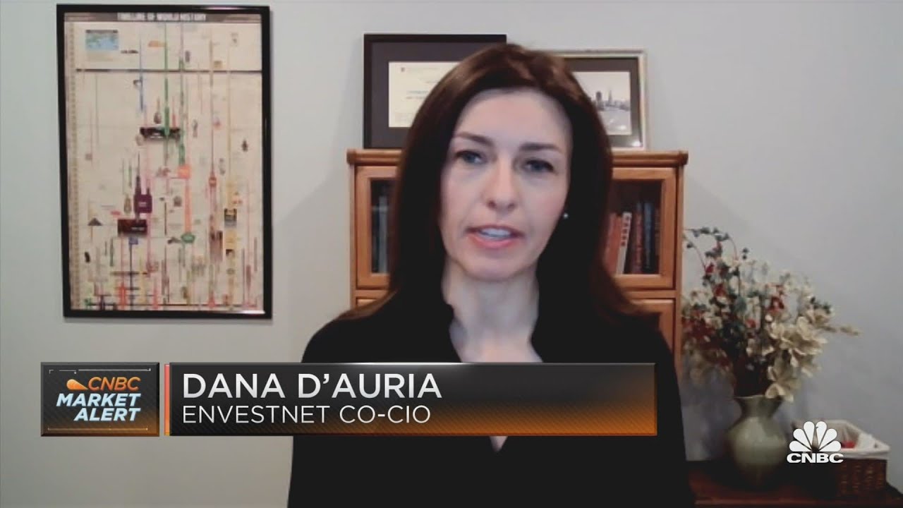 Dana D'Auria: This is why futures are in the green this morning - The ...