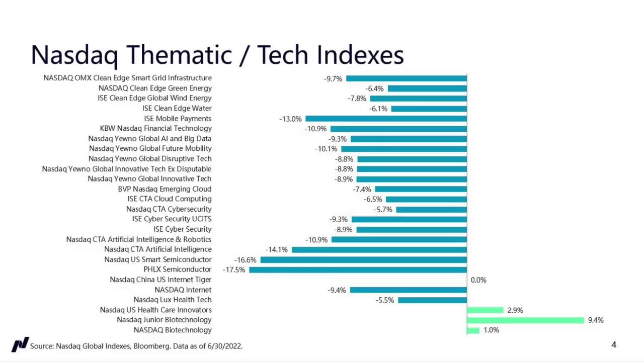 A Review on Nasdaq Indexes Performance and Trends in June - The Global ...