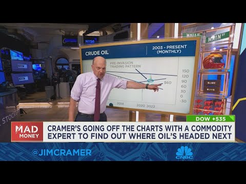 Watch Jim Cramer break down fresh charts analysis from Carley Garner ...