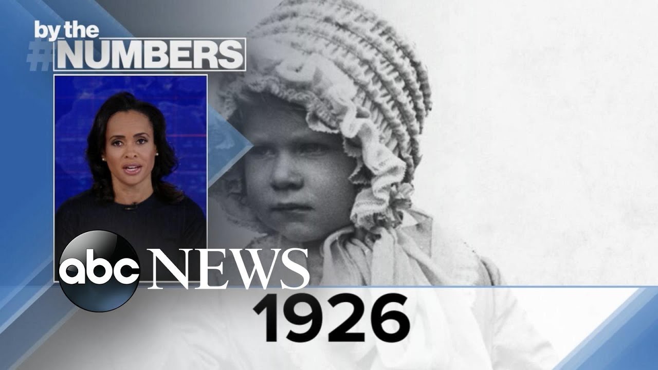 By the Numbers: The queen’s reign - The Global Herald