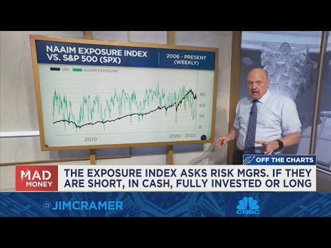 Watch Jim Cramer break down charts analysis from technician Ralph Vince ...