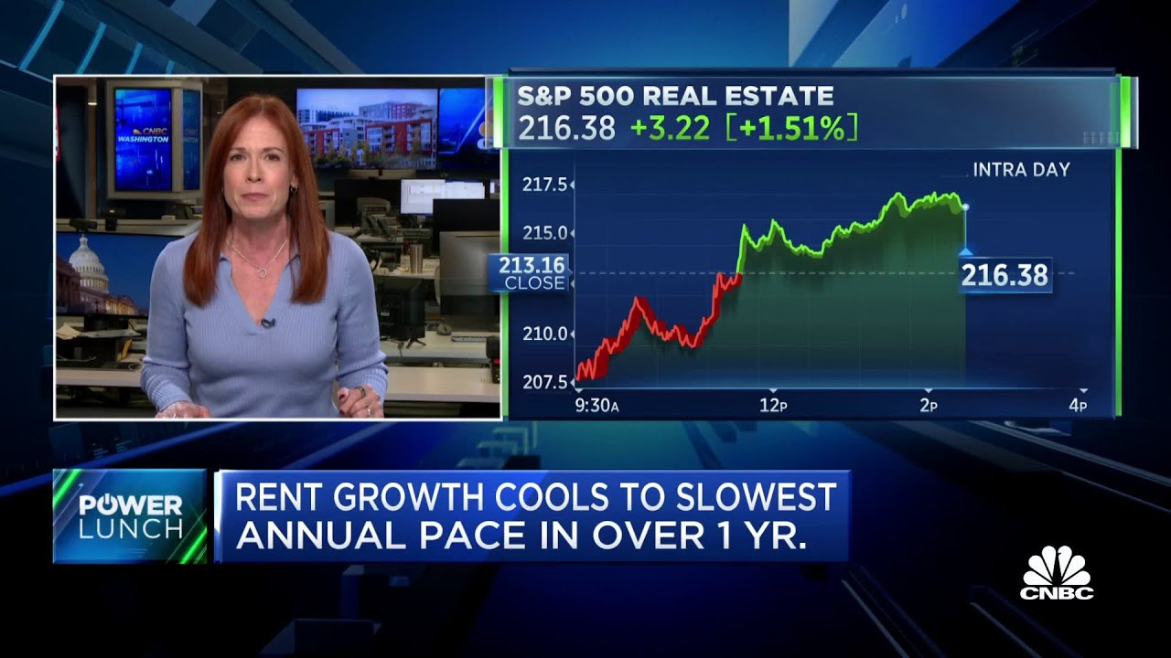 CPI numbers show rent growth accelerating, while real-time figures ...