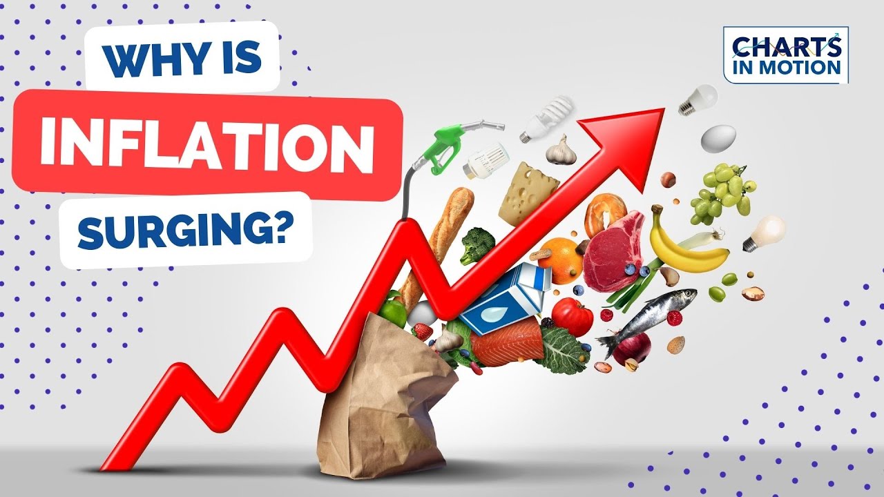 Why is Inflation Surging? | Charts in Motion - The Global Herald