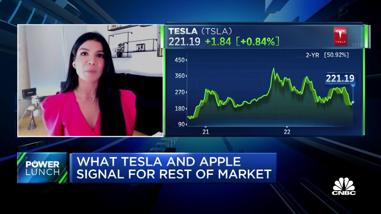 Tesla is the 4th most popular stock purchased by retail investors - The ...