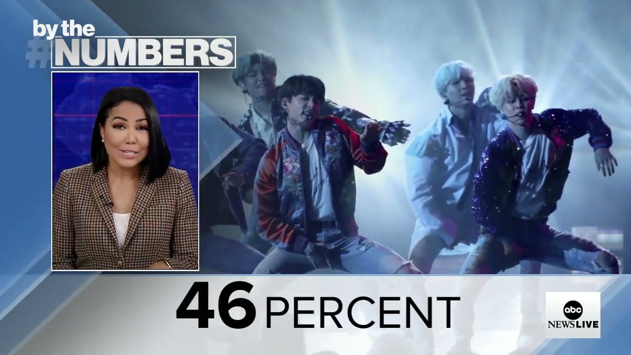 By the Numbers: BTS military service - The Global Herald