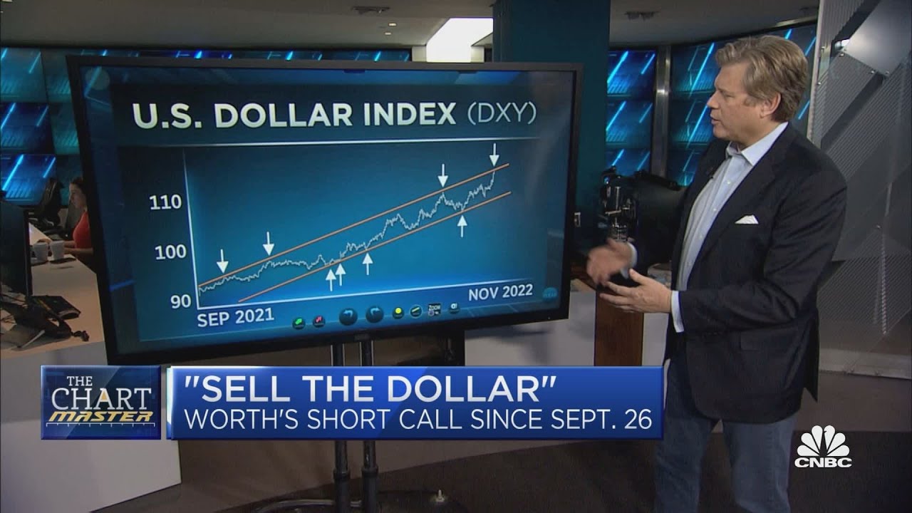 Why the Chartmaster thinks a weak dollar signals weak stocks - The ...