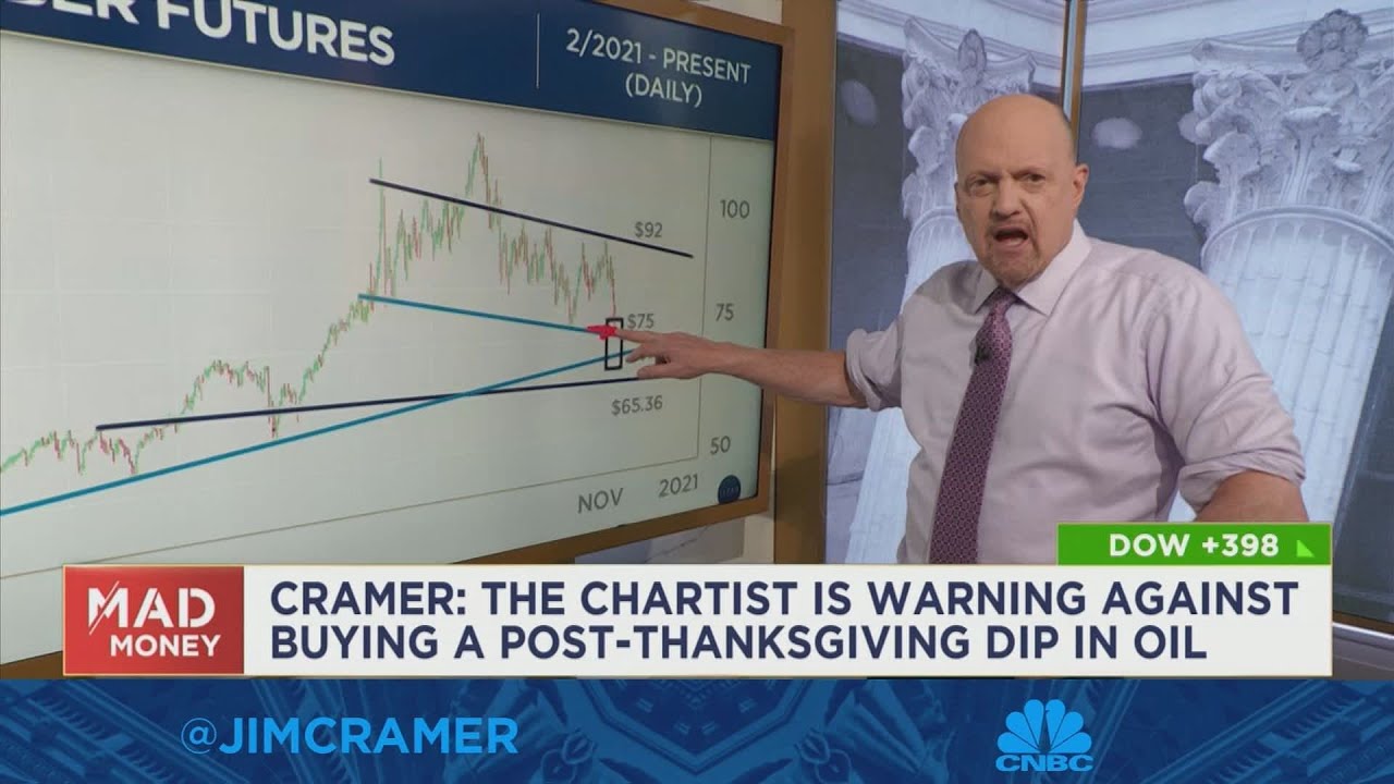 Watch Jim Cramer break down new charts analysis from Carley Garner ...