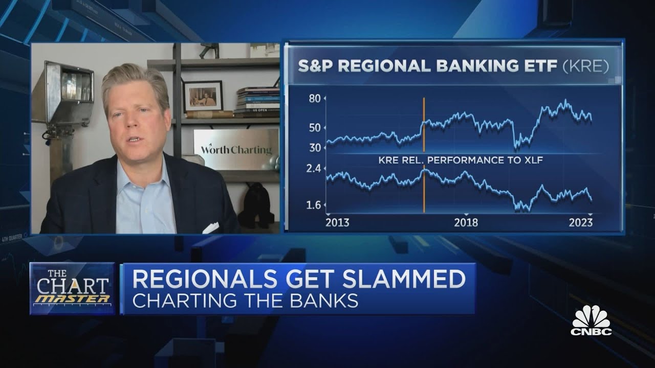 Why the Chartmaster Carter Worth sees more pain for the hard hit ...