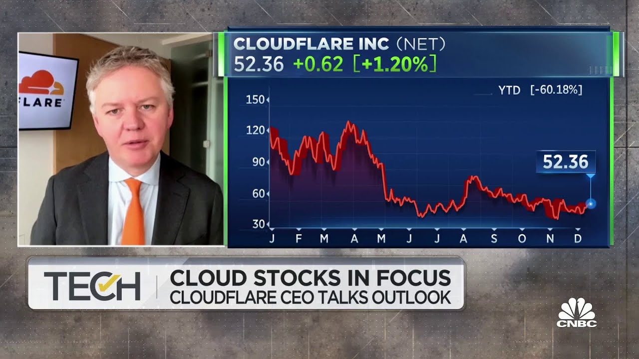 Annual plans allow Cloudflare to have more free cash flow up-front ...