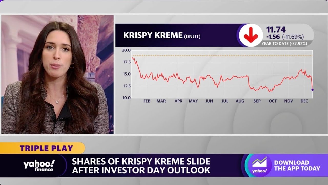 Krispy Kreme stock slides downward after investor day outlook - The ...