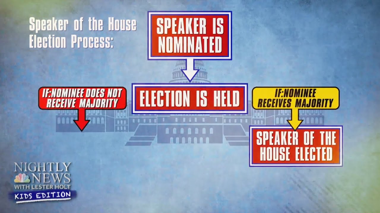 A kids guide to the U.S. Congress | Nightly News: Kids Edition - The ...