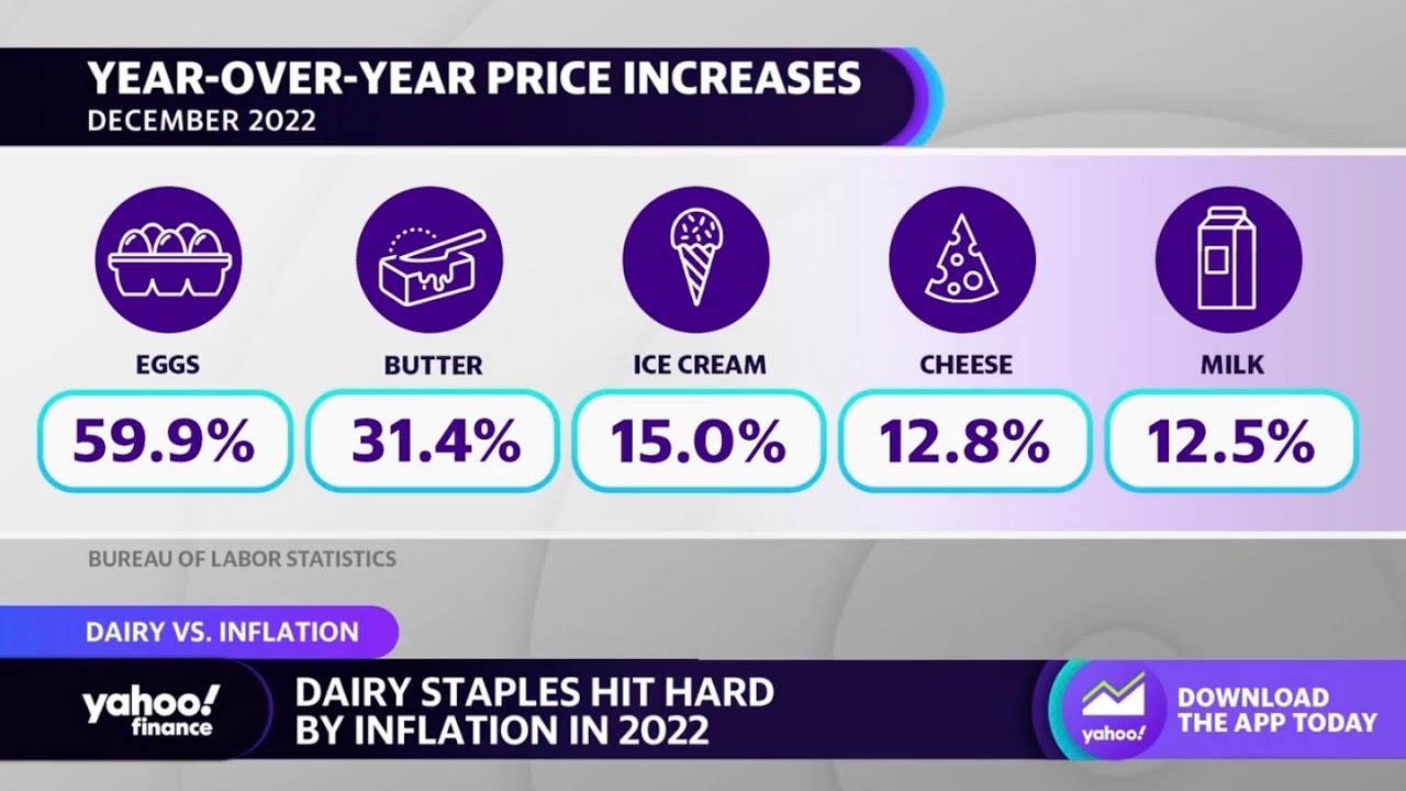 Farmers are ‘price takers, not price setters’ amid dairy industry ...