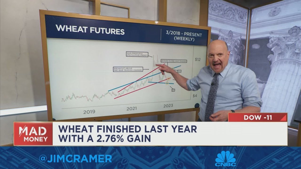 Jim Cramer goes over fresh charts analysis from Carley Garner - The ...