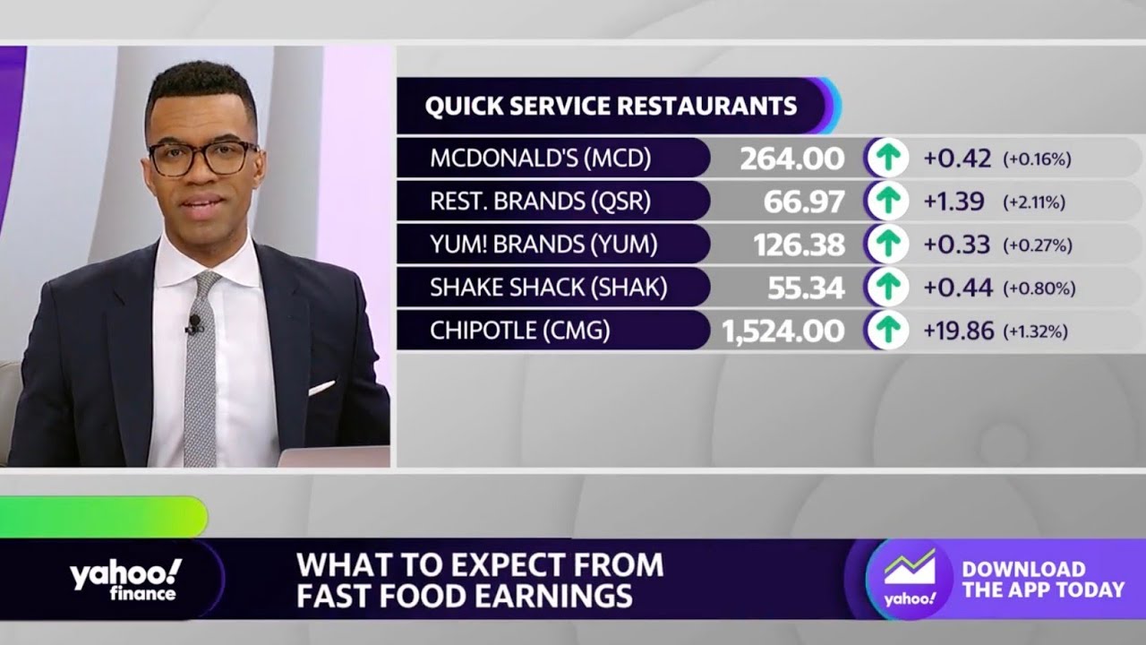 Fast food earnings: What to watch when McDonald's, Starbucks, and others report results - The ...