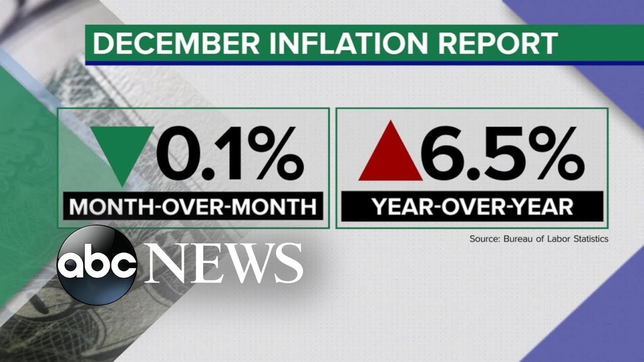 Latest inflation numbers show inflation rate is 6.5% higher than last ...