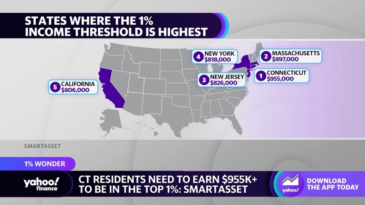 The top five states with the highest 1% income thresholds - The Global ...