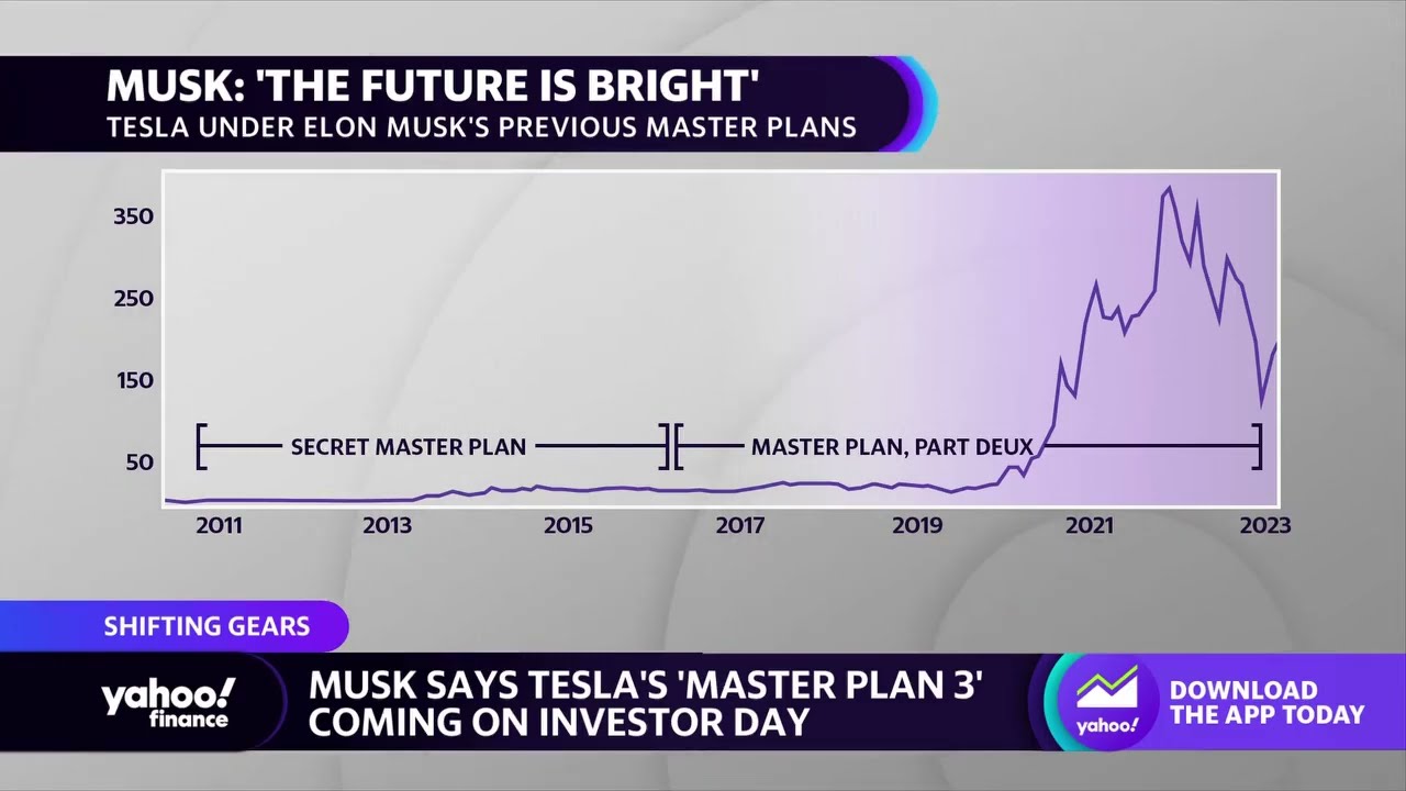 How Tesla stock has performed under previous ‘Master Plans’: Chart ...
