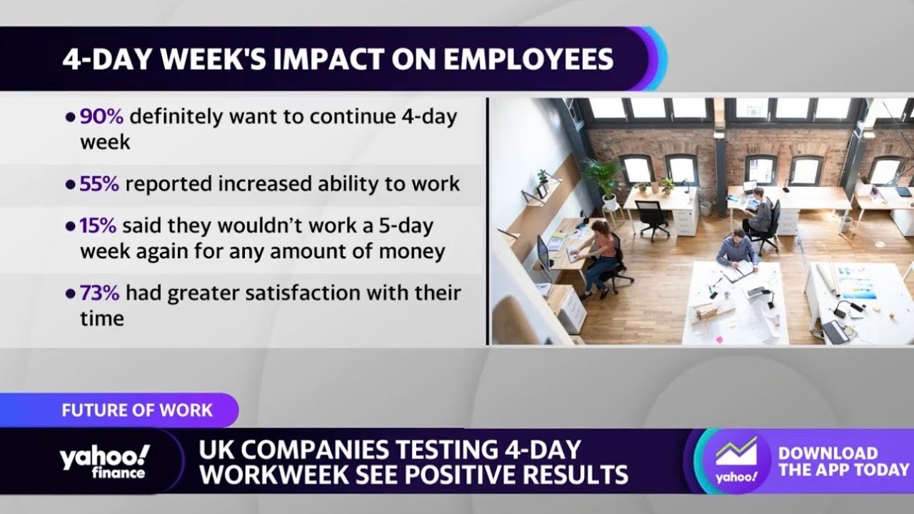 Four-day work-week could be ‘real competitive advantage in the labor ...
