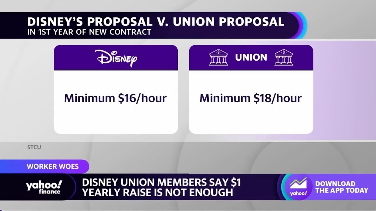 Disney has to do ‘better than the minimum’ in labor union negotiations ...