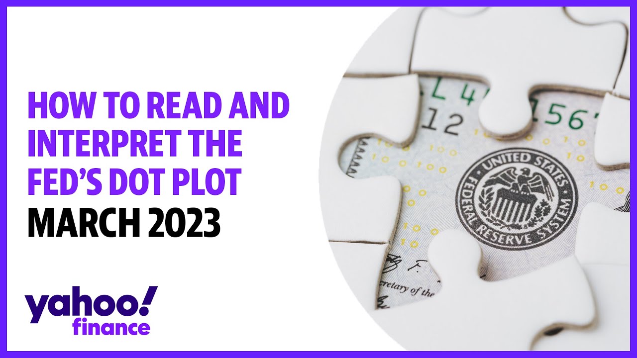 How to read, interpret the Fed’s dot plot - The Global Herald