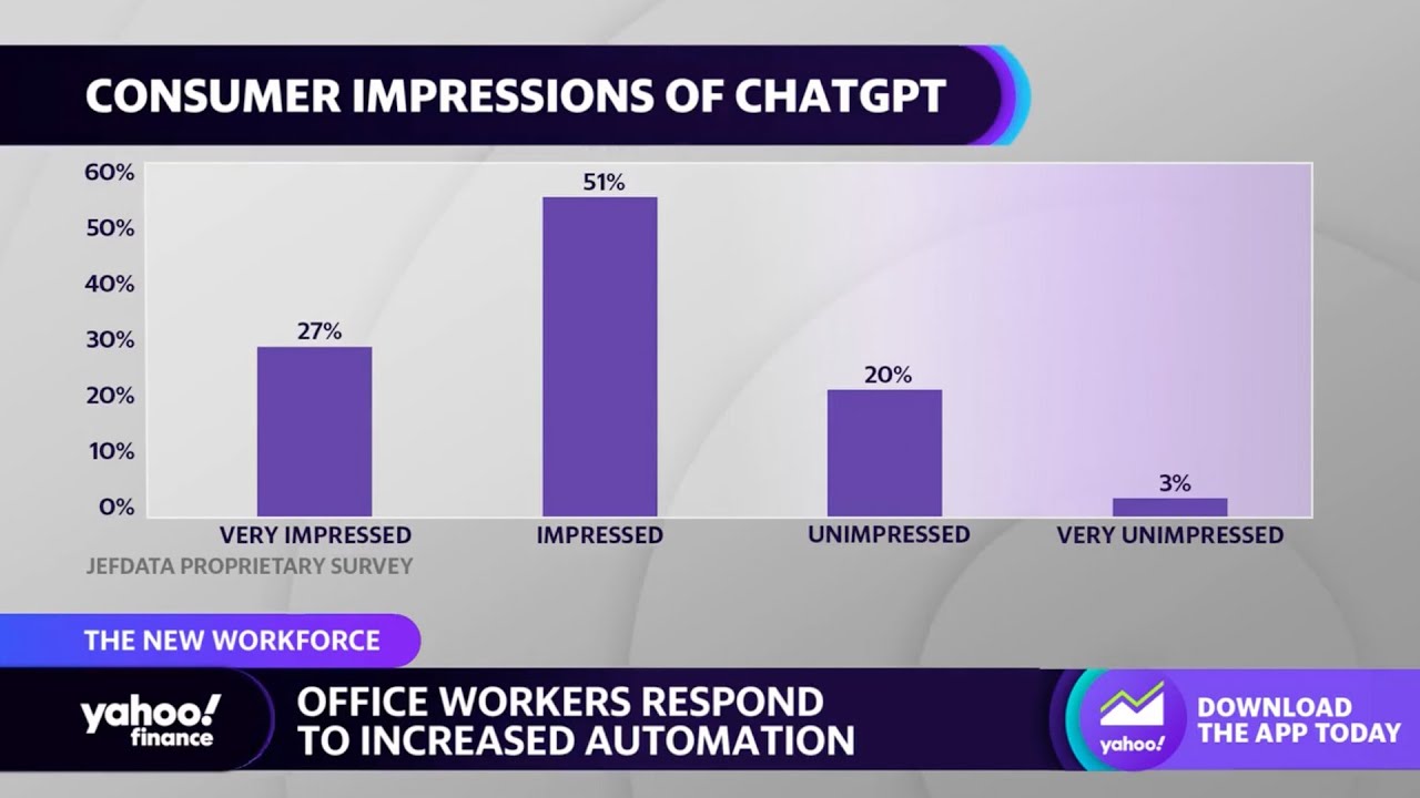 Tight labor market ‘could help kickstart’ ChatGPT rollout, strategist ...