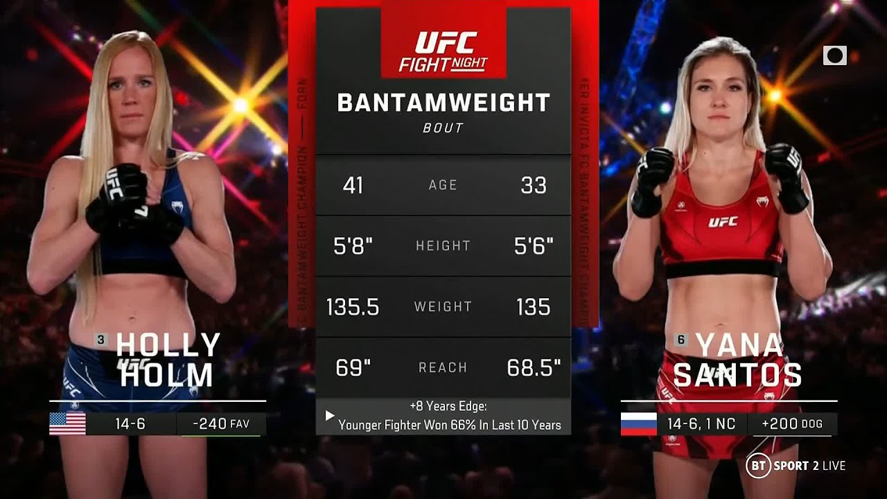 A dominant display from Holm! Holly Holm vs Yana Santos | Official UFC ...