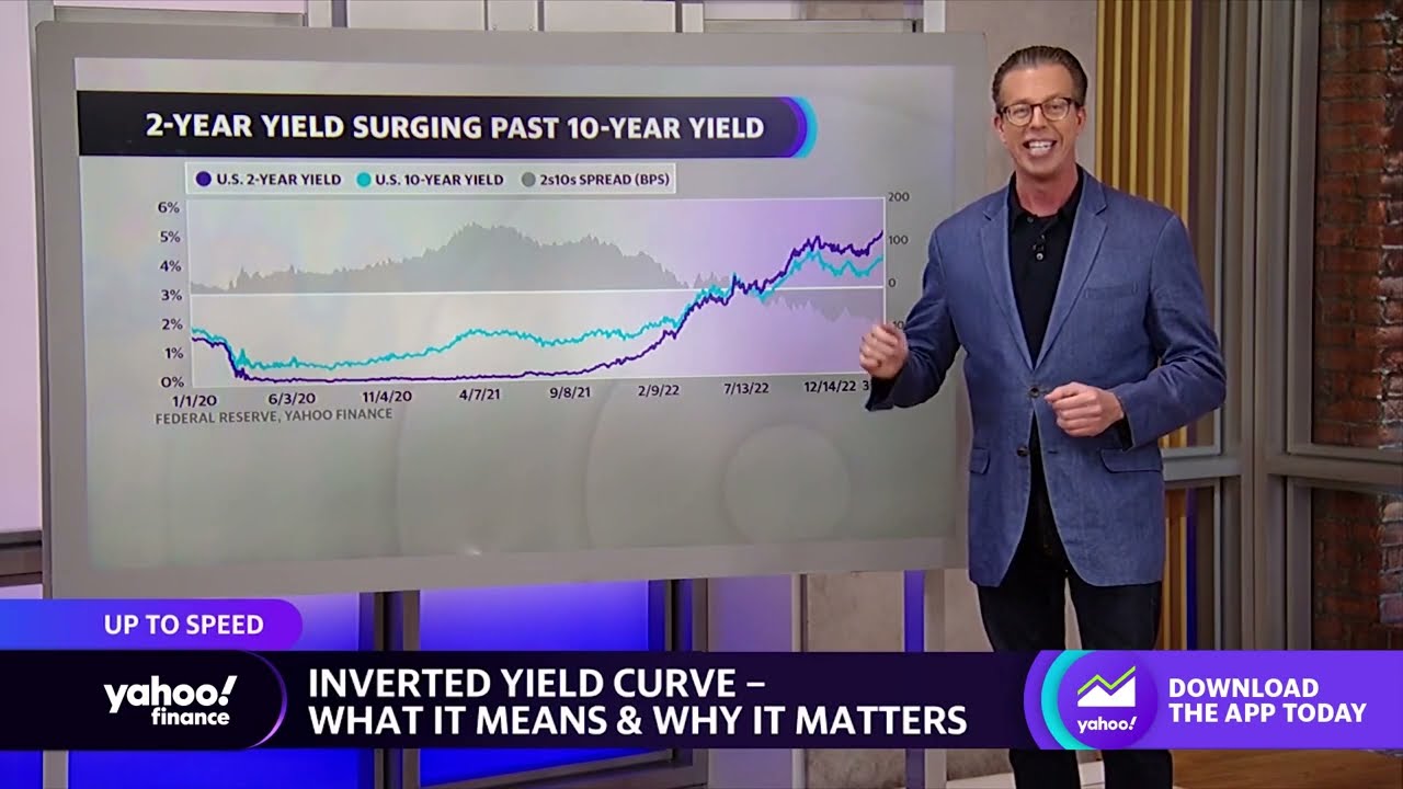 Fed: What does an inverted yield curve mean, look like amid recession ...